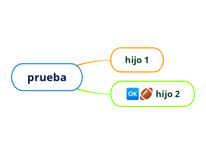 prueba - Mind Map